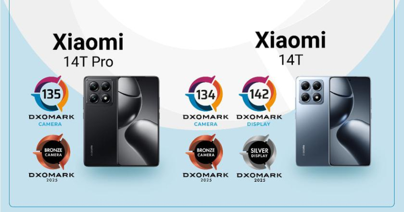 Xiaomi 14T Pro набрав у тесті DXOMARK 135 балів, на рівні з Galaxy S22 Ultra